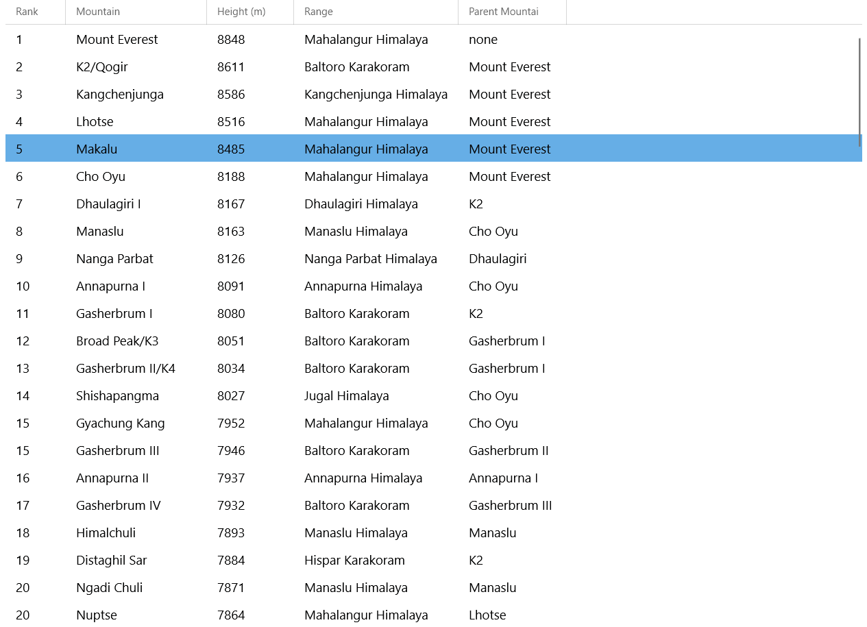 How to use Windows Community Toolkit